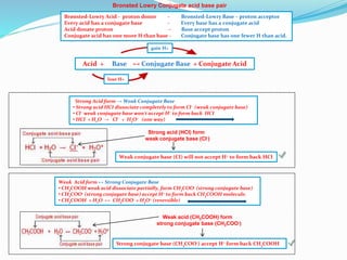 IB Chemistry on Arrhenius, Bronsted Lowry Conjugate acid base pair and ...