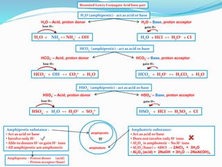 IB Chemistry on Arrhenius, Bronsted Lowry Conjugate acid base pair and ...