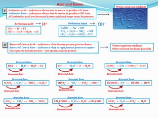IB Chemistry on Arrhenius, Bronsted Lowry Conjugate acid base pair and ...