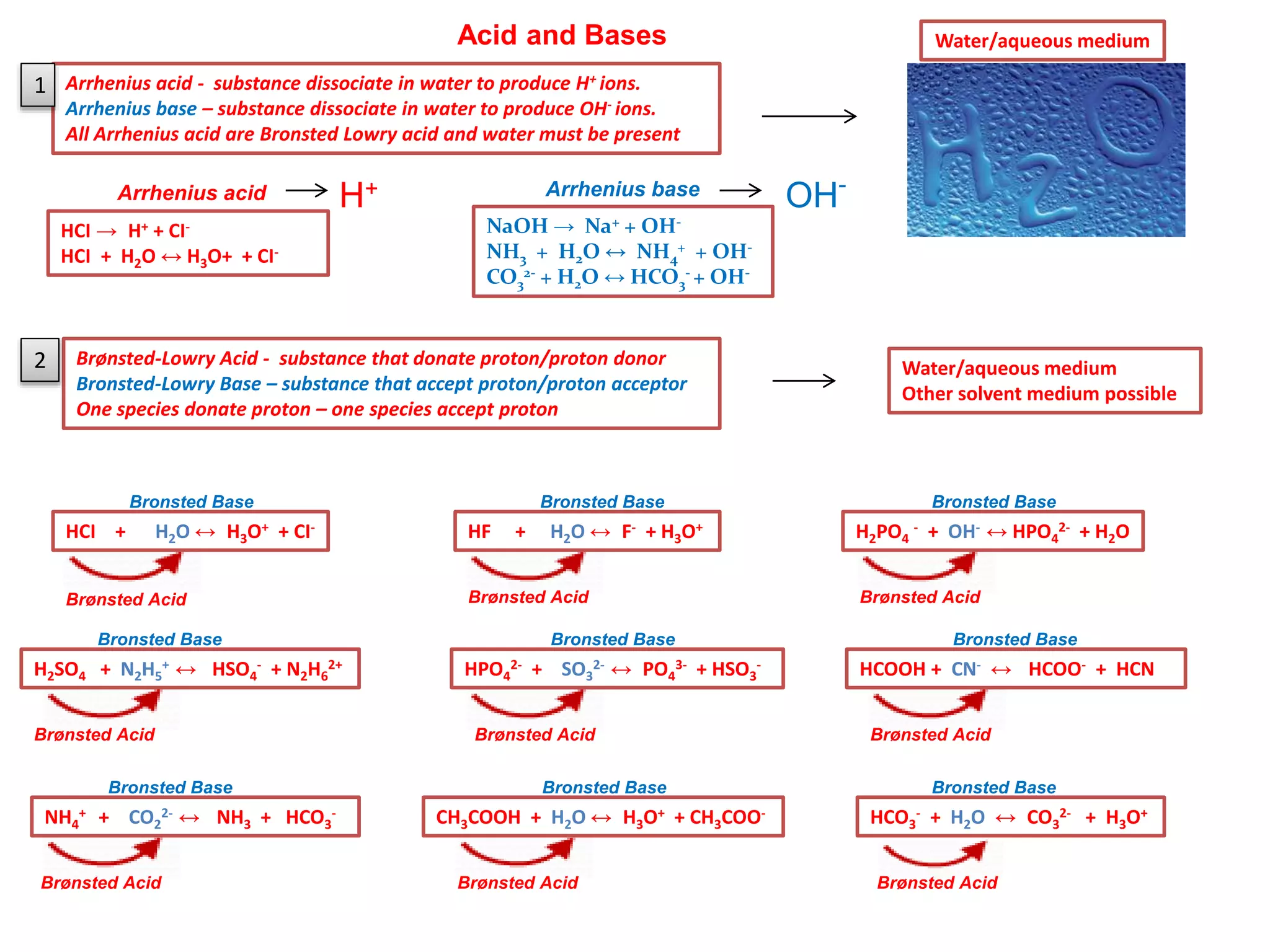 IB Chemistry on Arrhenius, Bronsted Lowry Conjugate Acid Base Pair and ...