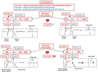 IB Chemistry on Arrhenius, Bronsted Lowry Conjugate Acid Base Pair and ...