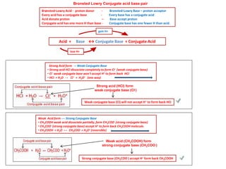 IB Chemistry on Arrhenius, Bronsted Lowry Conjugate Acid Base Pair and ...