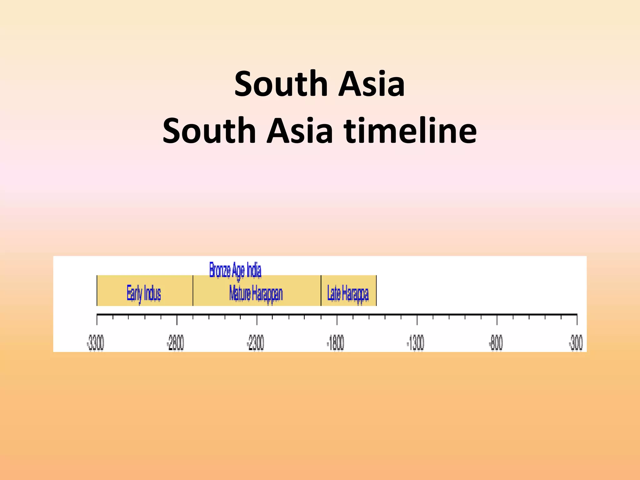 Bronze age history of world | PPTX