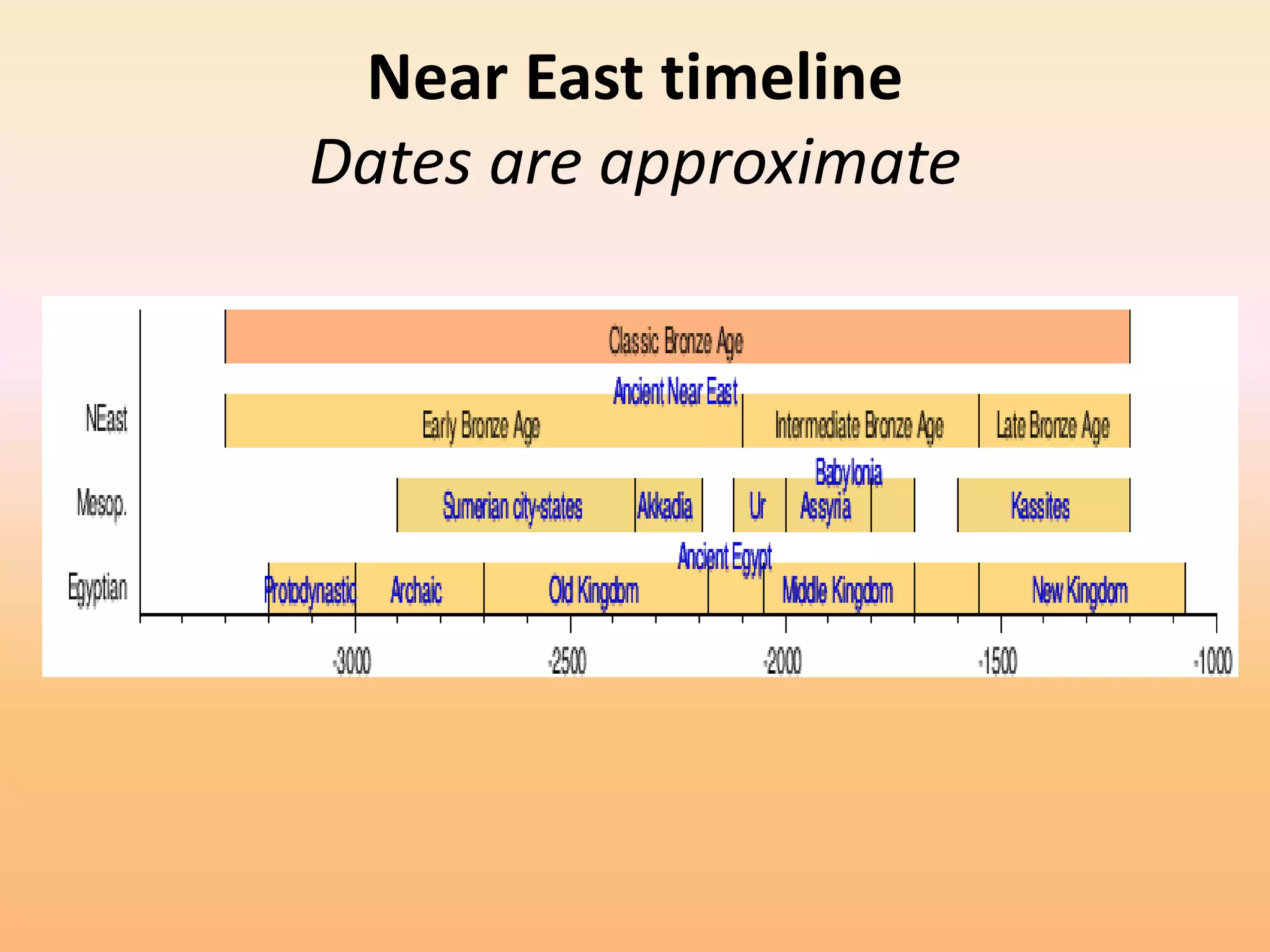 Bronze age history of world | PPTX