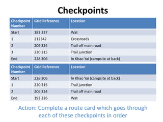 Bronze award assessment | PPTX