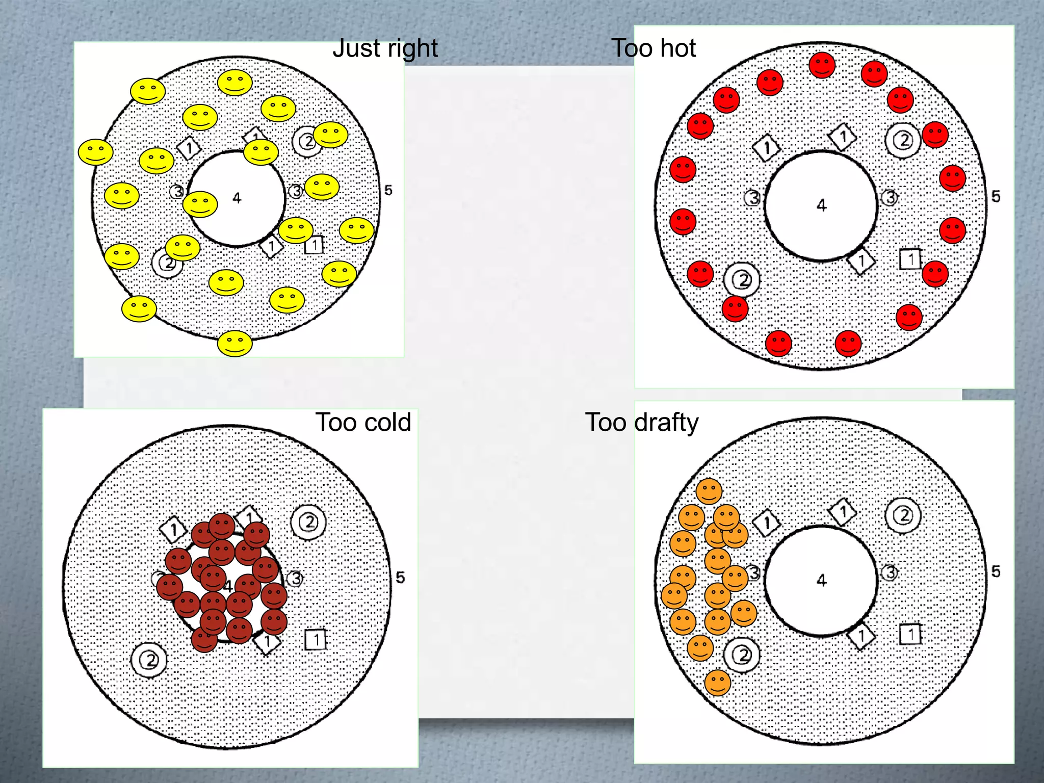 Brooding and management | PPTX