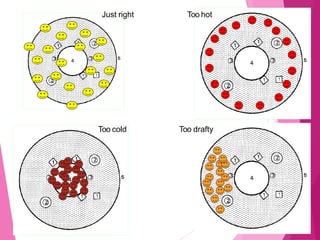 Brooding period management | PPT
