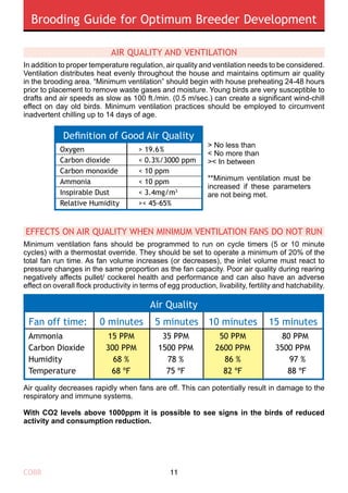 Brooding guide | PDF