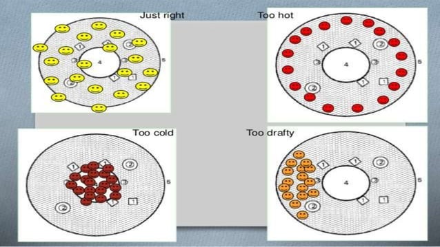 Basic Brooding house management | PPTX | Birdwatching | Hobbies & Interests