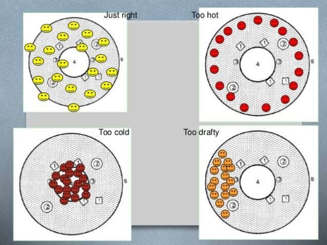 Brooding in poultry | PPTX