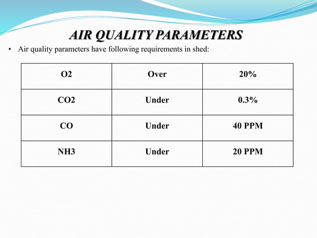 "Brooding Management of Layers Chicks" | PPTX