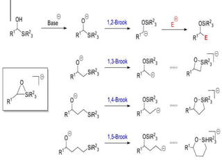BROOK REARRANGEMENT | PPTX