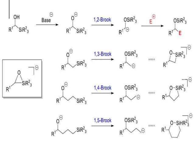 BROOK REARRANGEMENT | PPTX | Chemistry | Science
