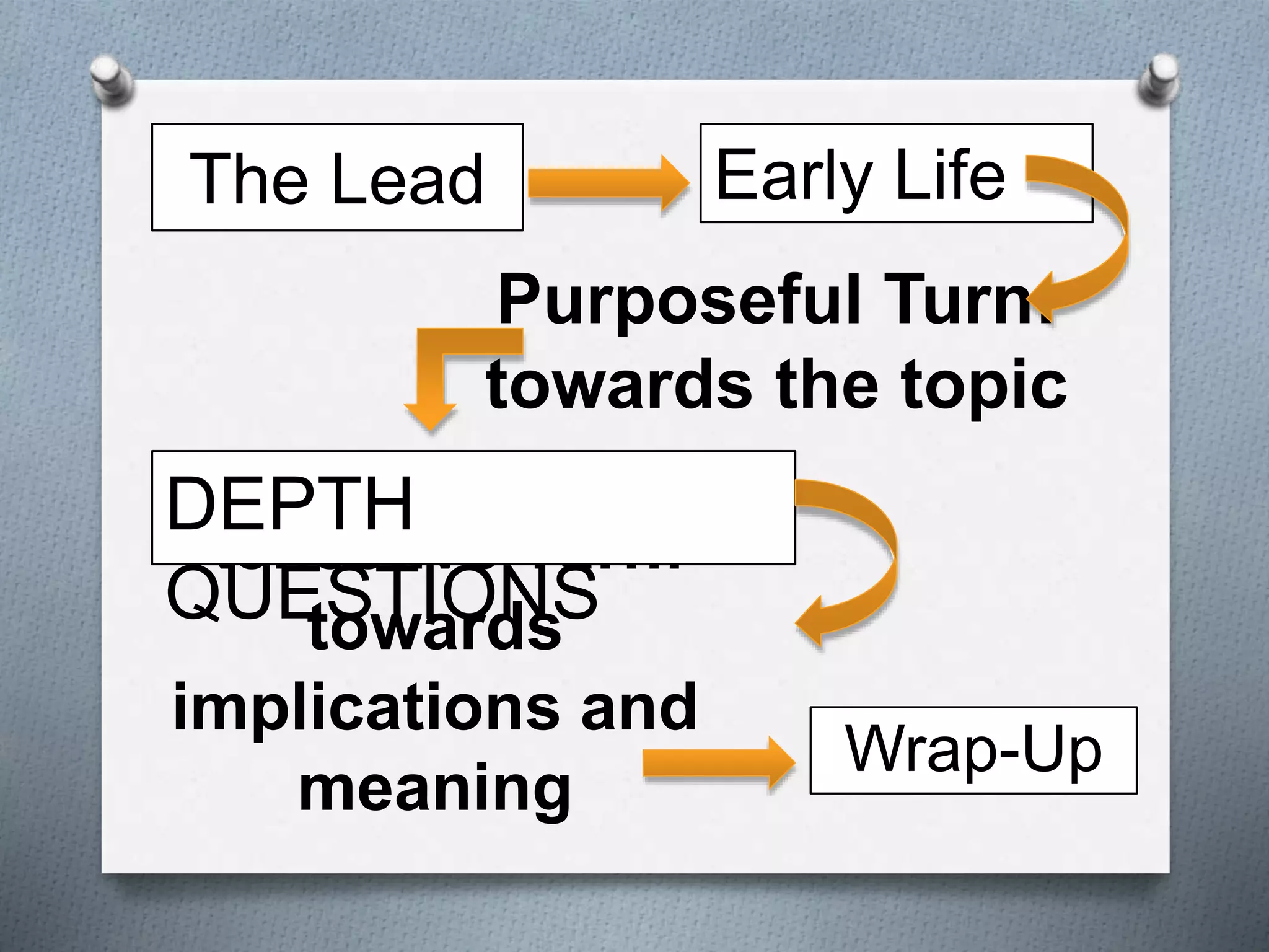 Brooke Bryan— Structured life story interview technique for Oral ...