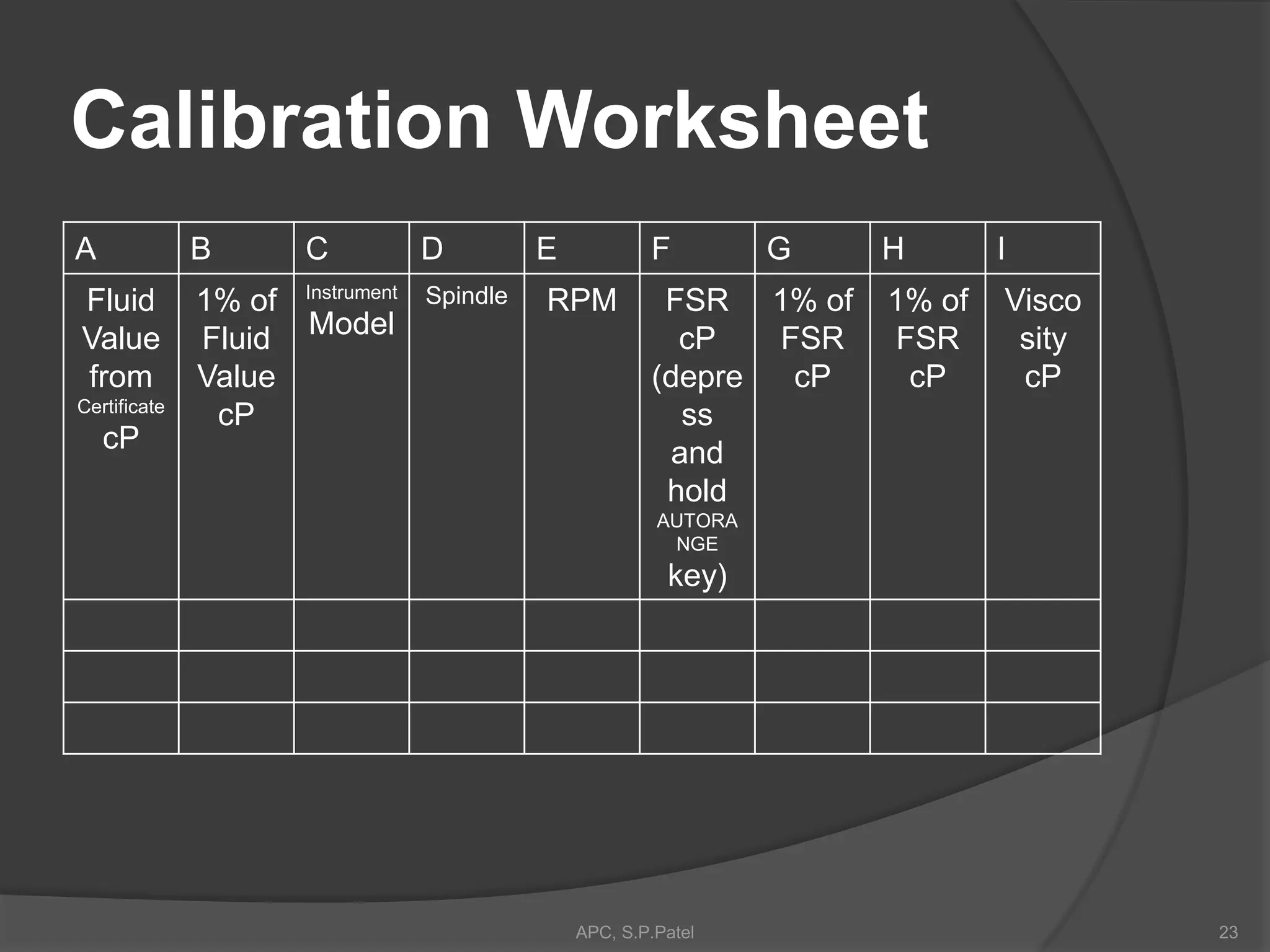 Brookfield SOP and Validation | PPTX