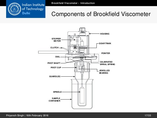 Viscosity of Binder at Elevated Temperature Using Brookfield Viscomet…