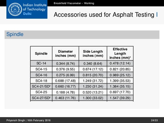 Viscosity of Binder at Elevated Temperature Using Brookfield Viscomet…