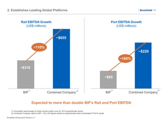 Brookfield infra presentation | PPT