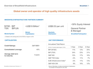 Brookfield infra presentation | PPT