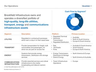 Brookfield infra presentation | PPT