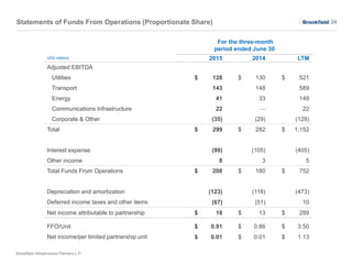 Brookfield infra presentation | PPT