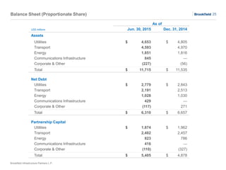 Brookfield infra presentation | PPT