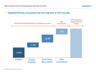 Brookfield infra presentation | PPT