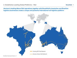 Brookfield infra presentation | PPT