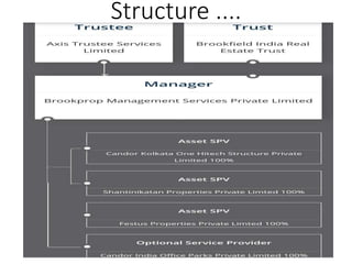 Brookfield reit IPO wps office | PPT