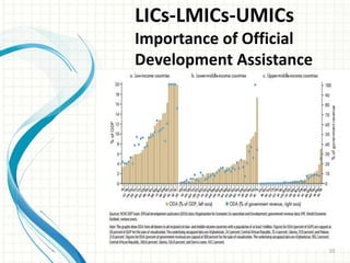 Multilateral Development Banks in a Changing World: Crowding in or ...