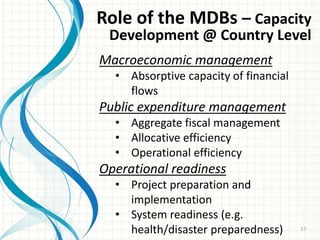 Multilateral Development Banks in a Changing World: Crowding in or ...