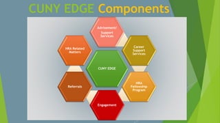 Brooklyn CUNY EDGE New Student Orientation Fall 2020 ppt | PPTX ...