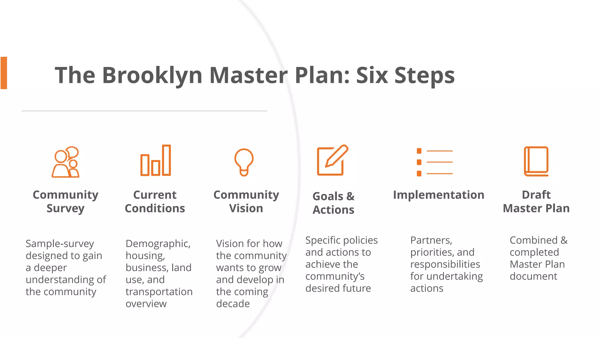 Brooklyn Master Plan Presentation | PPT