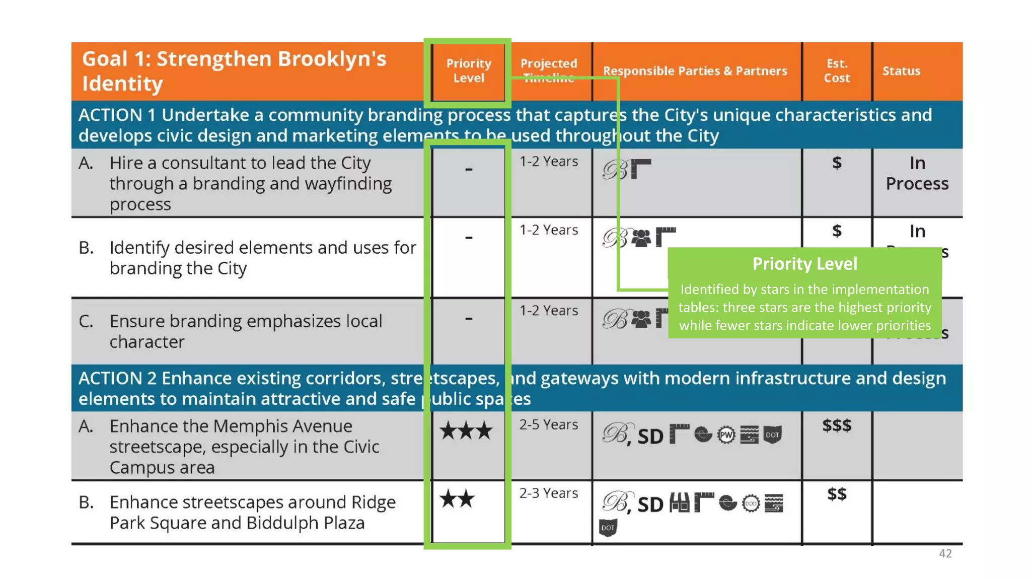 Brooklyn Master Plan Presentation | PPT