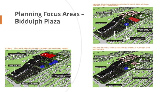 Brooklyn Master Plan Presentation | PPT