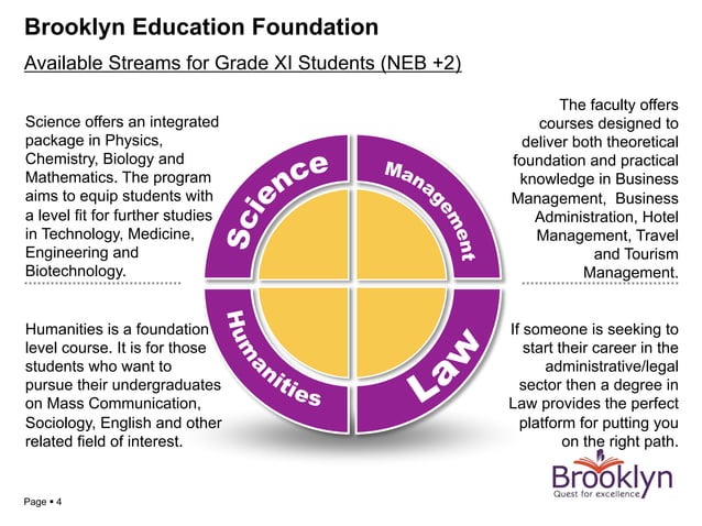 Brooklyn Education Foundation | PPT