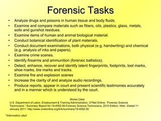 Brooklynn Bandy Career Portfolio | PPT