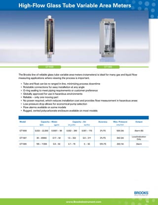 Brooks Instrument Flow Control 2014 Product Guide - Northern California ...