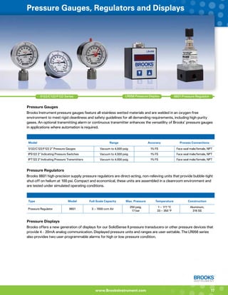 Brooks Instrument Flow Control 2014 Product Guide - Northern California ...