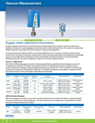 Brooks Instrument Flow Control 2014 Product Guide - Northern California ...
