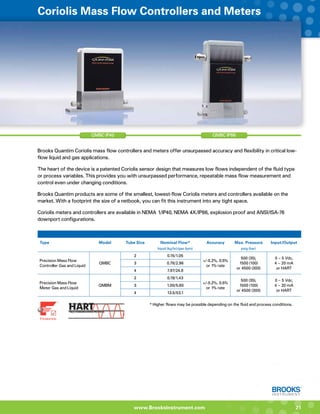Brooks Instrument Flow Control 2014 Product Guide - Northern California ...
