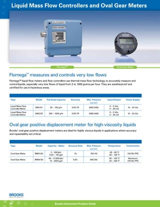 Brooks Instrument Flow Control 2014 Product Guide - Northern California ...