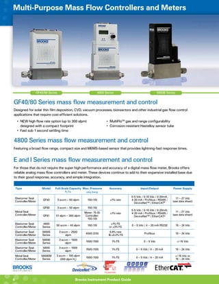 Brooks Instrument Flow Control 2014 Product Guide - Northern California ...