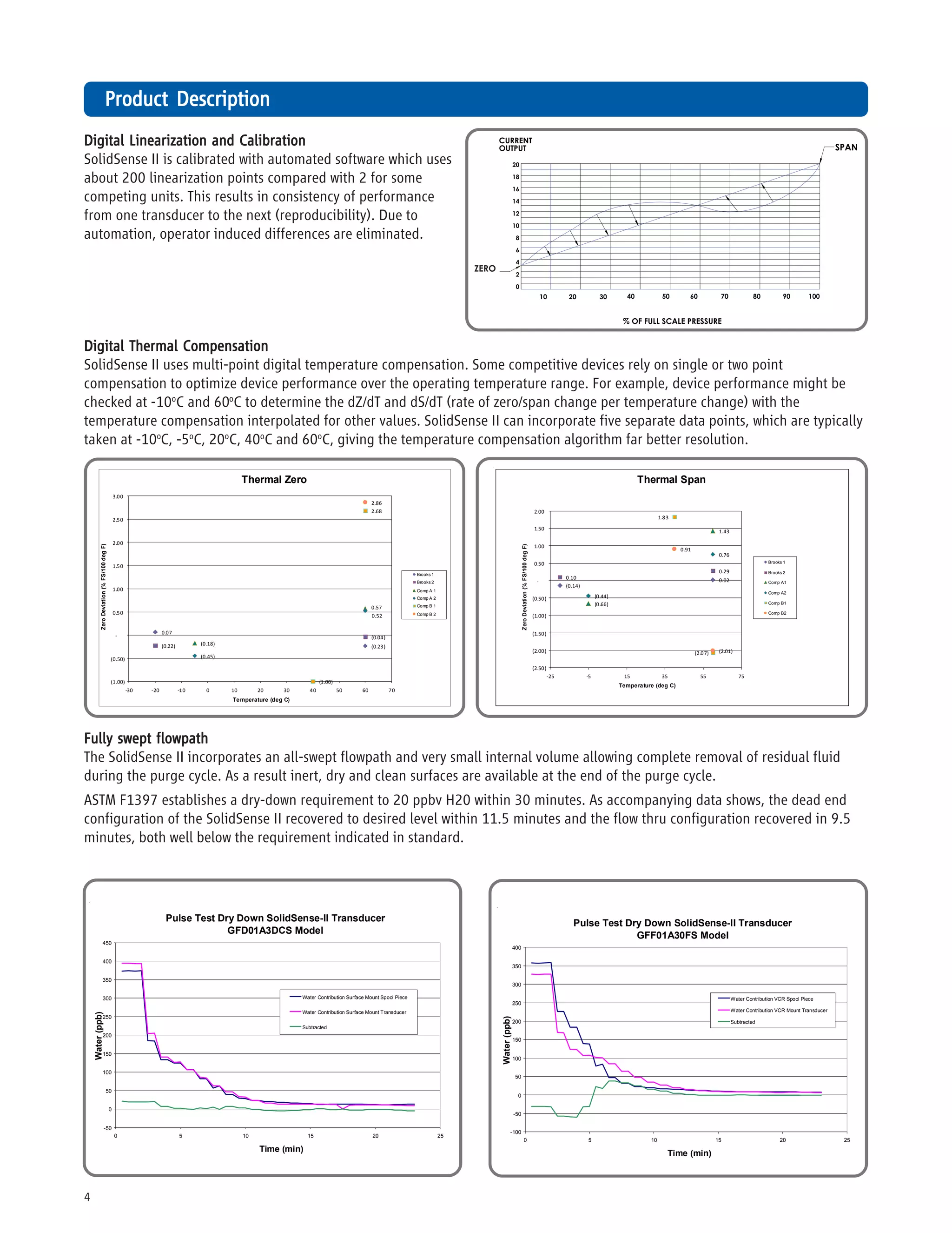 Bubbler Method Liquid Tank Level Measurement Instruments | PDF