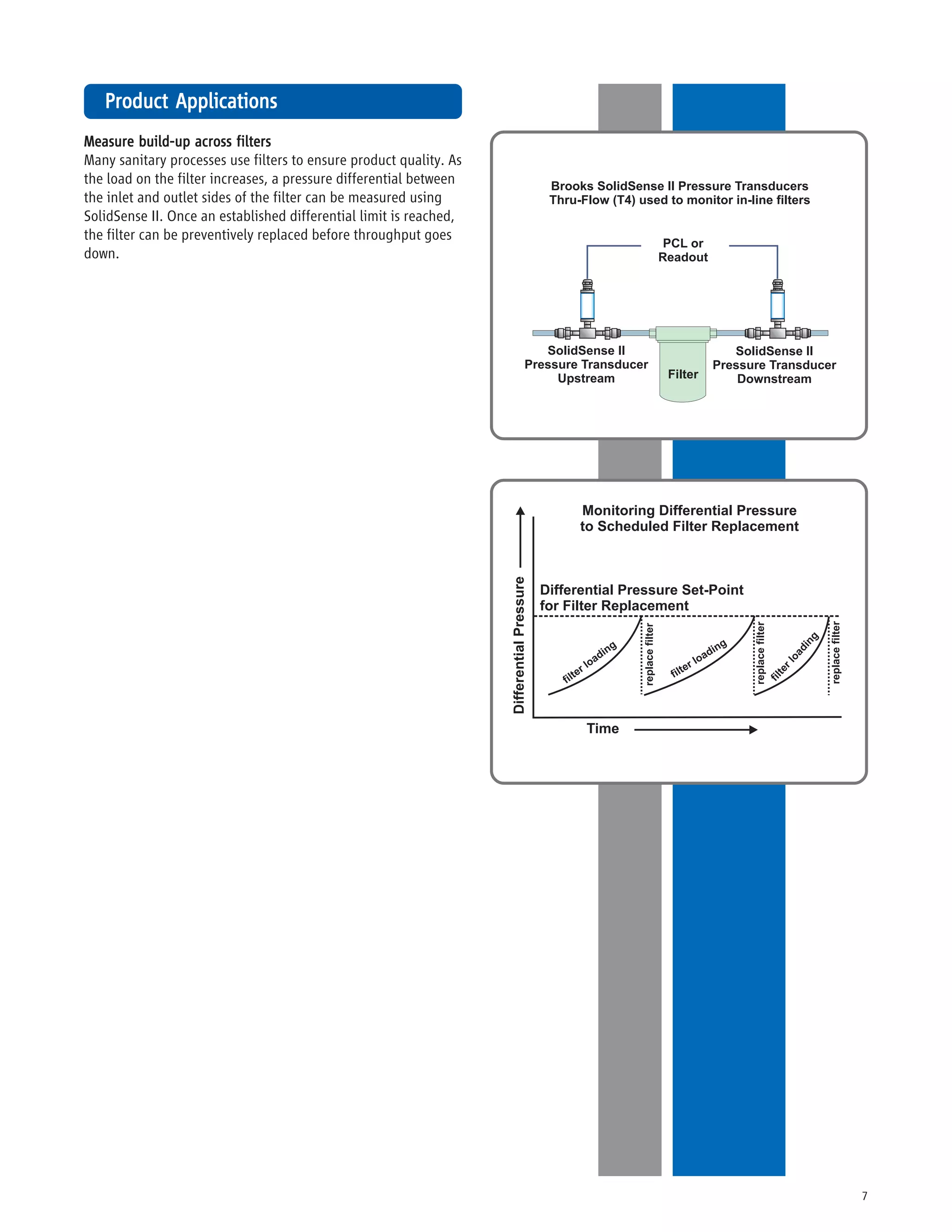 Bubbler Method Liquid Tank Level Measurement Instruments | PDF