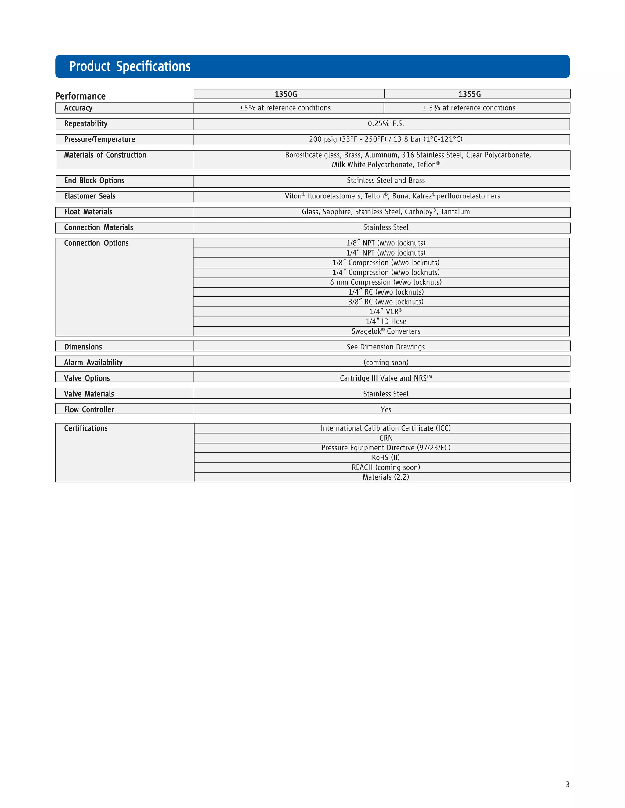 Bubbler Method Liquid Tank Level Measurement Instruments | PDF