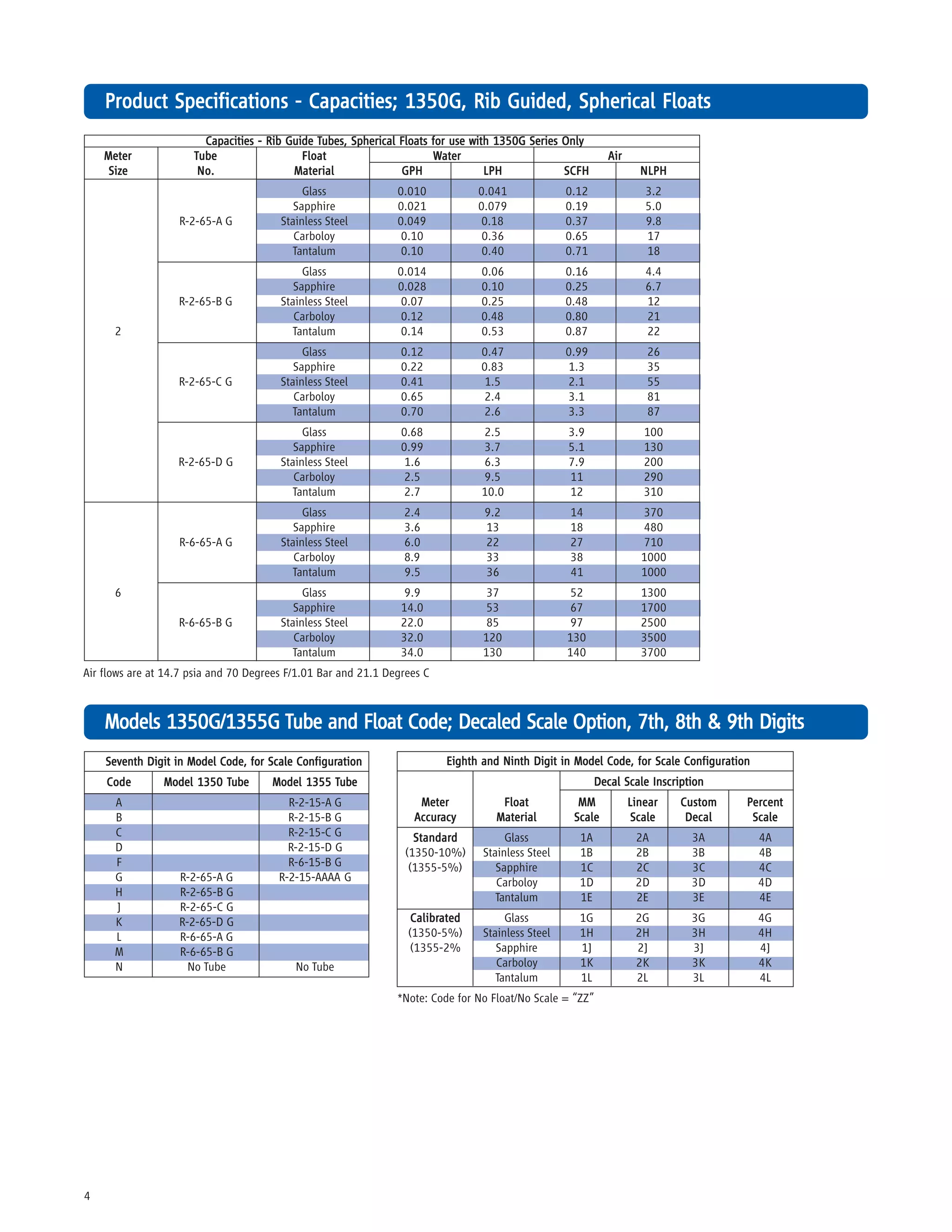 Bubbler Method Liquid Tank Level Measurement Instruments | PDF