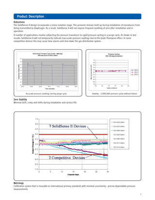 Bubbler Method Liquid Tank Level Measurement Instruments | PDF