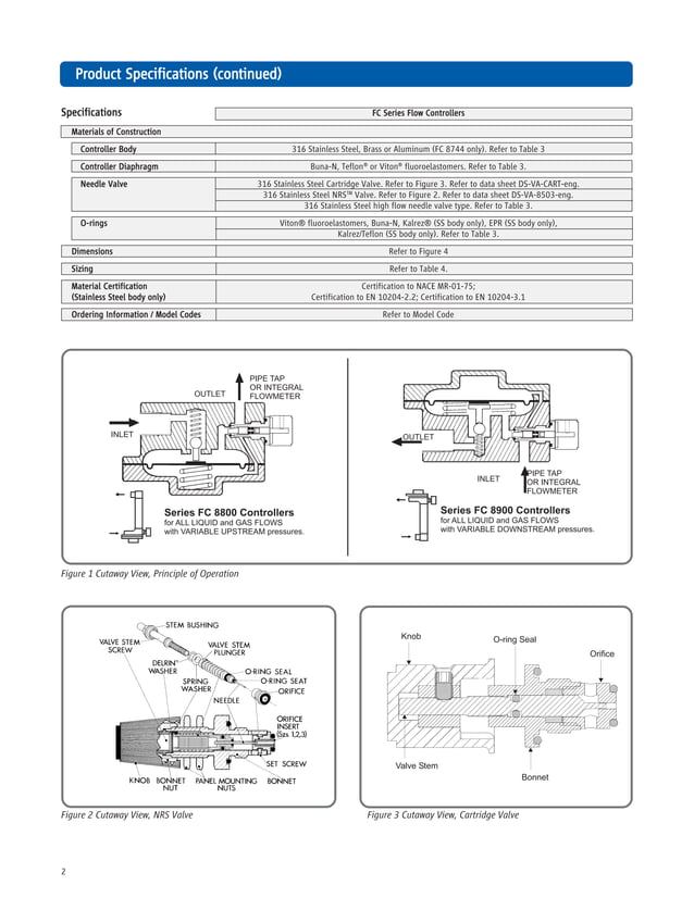 Bubbler Method Liquid Tank Level Measurement Instruments | PDF
