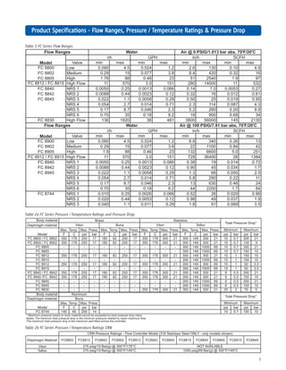 Bubbler Method Liquid Tank Level Measurement Instruments | PDF